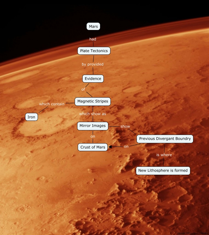 Tectonic Mars - Are there acive plate tectonics on Mars?
