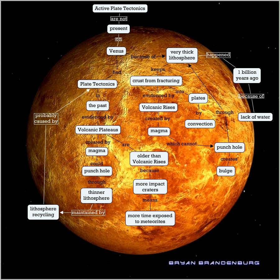 Plate Tectonics on Venus - Are there active plate tectonics on Venus or ...