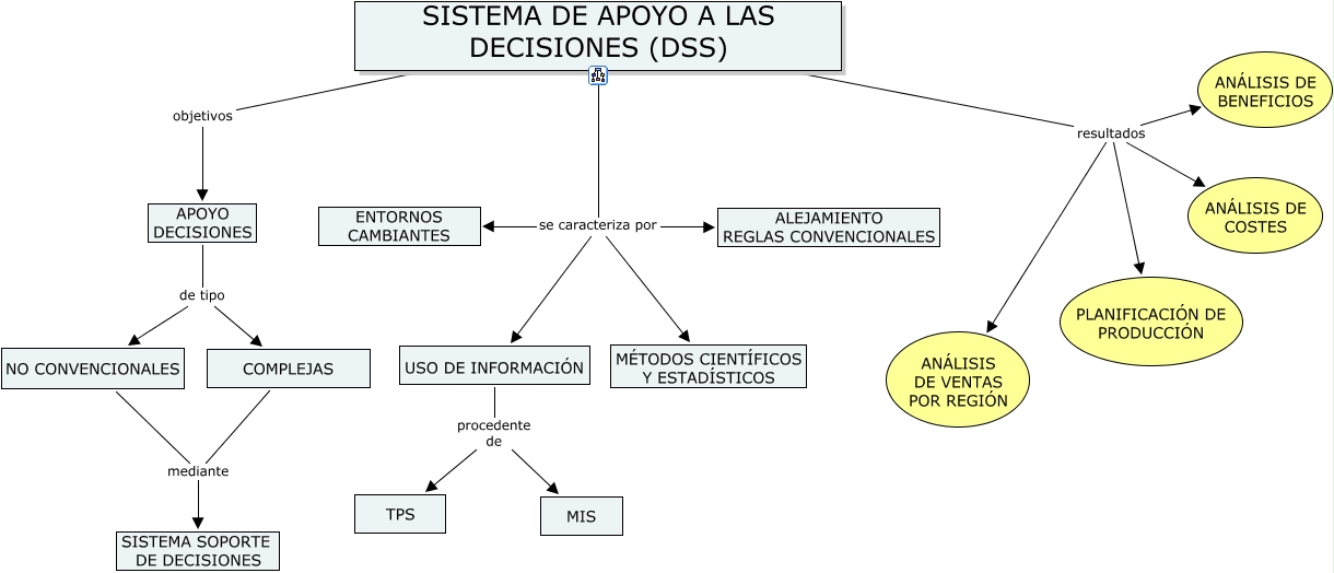 DSS