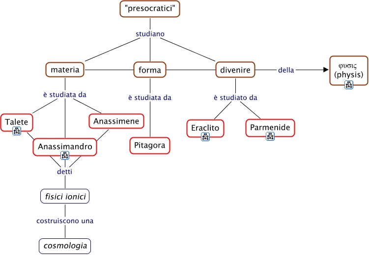 04a Presocratici