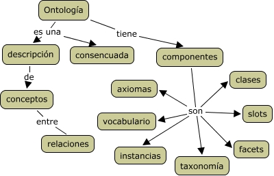 ontologia