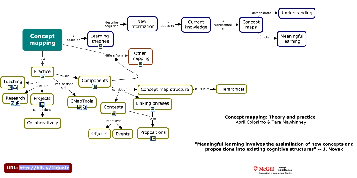 Concept Mapping_2014