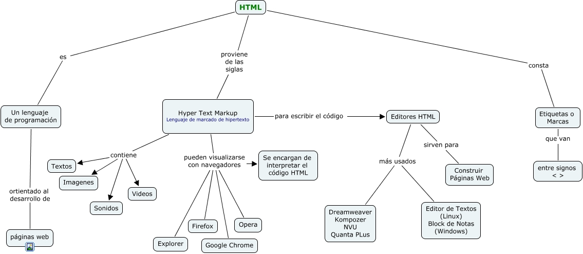 HTML - html