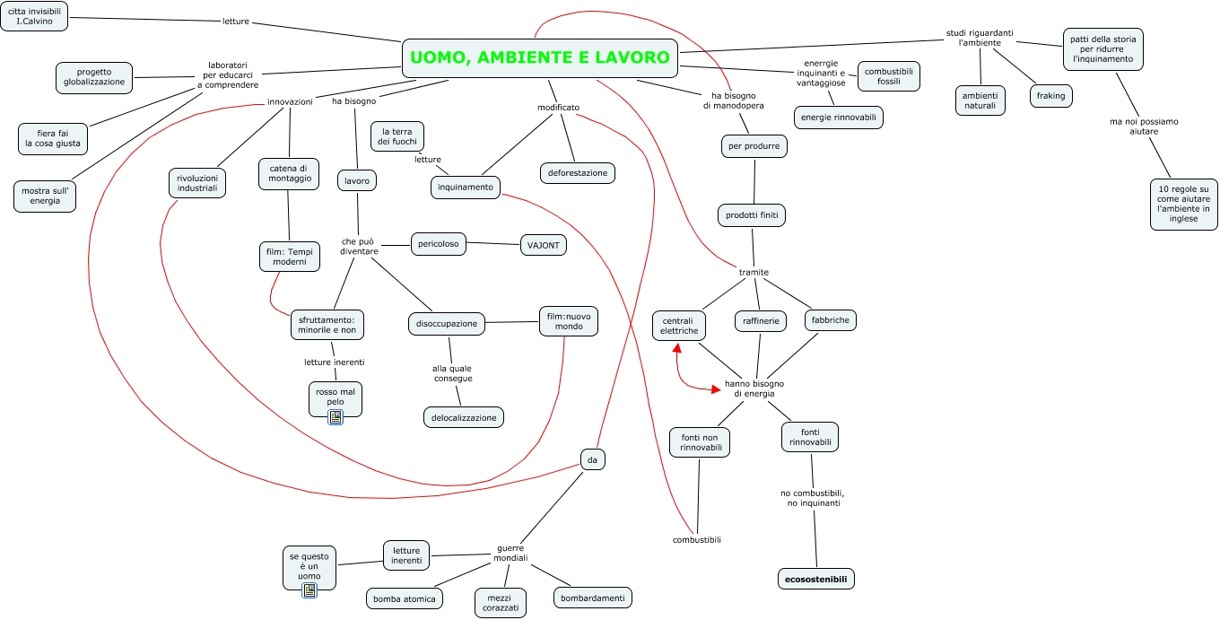 uomo, ambiente e lavoro