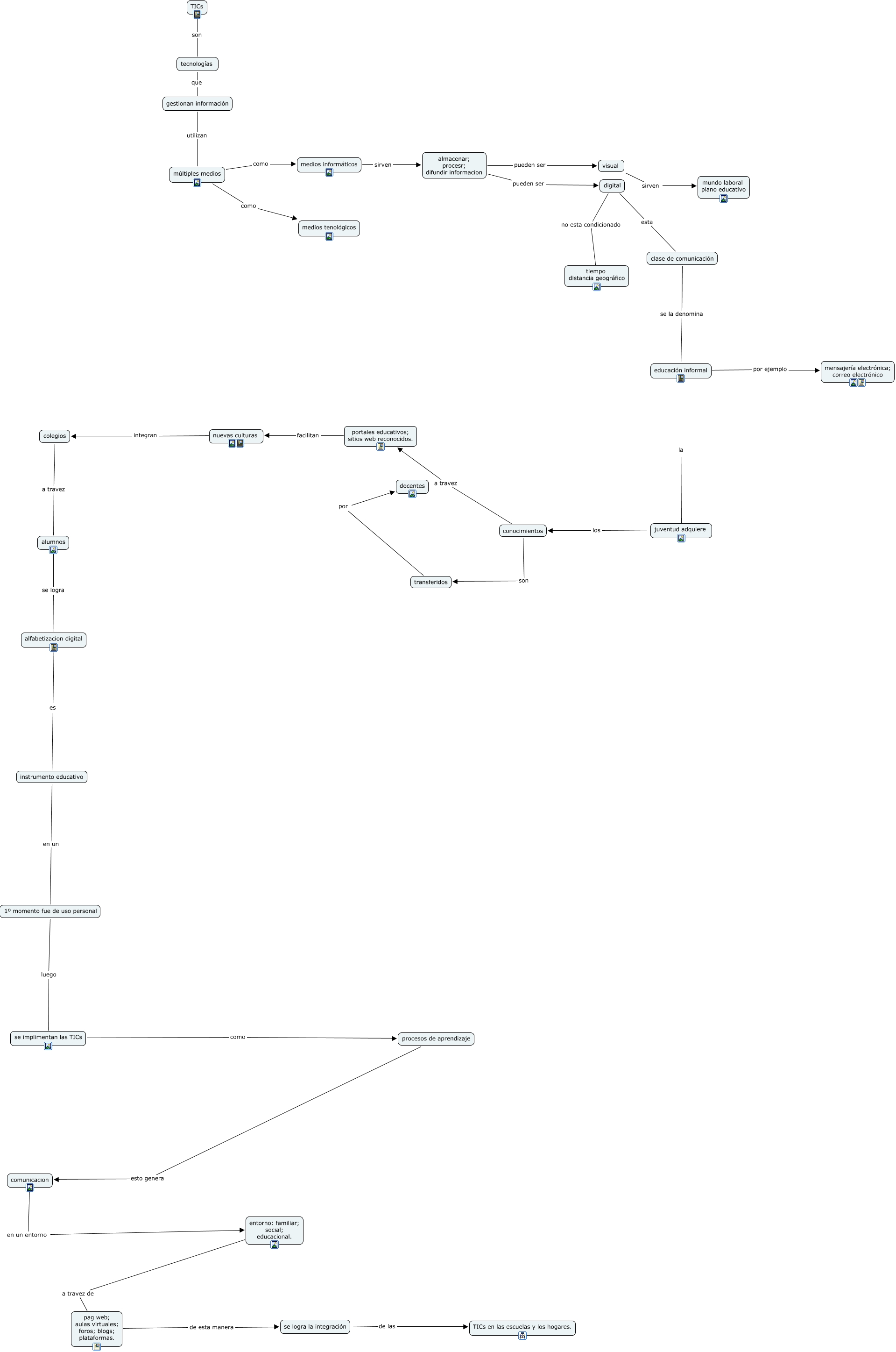 cmap tics