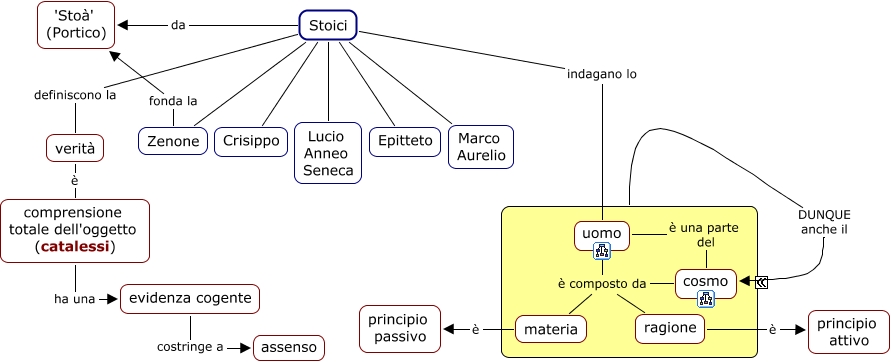 10c Scuola stoica