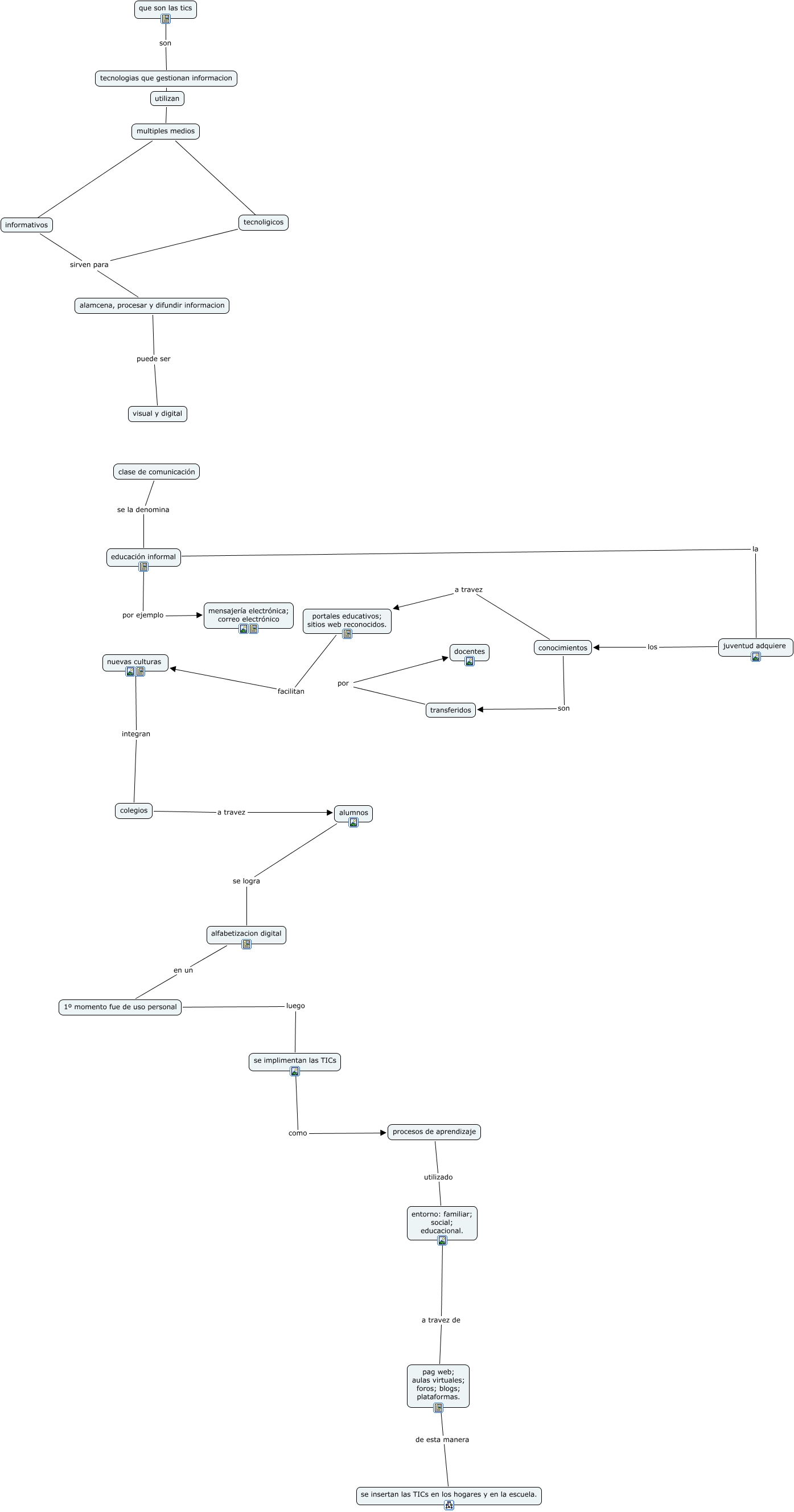 cmap tics.cmap