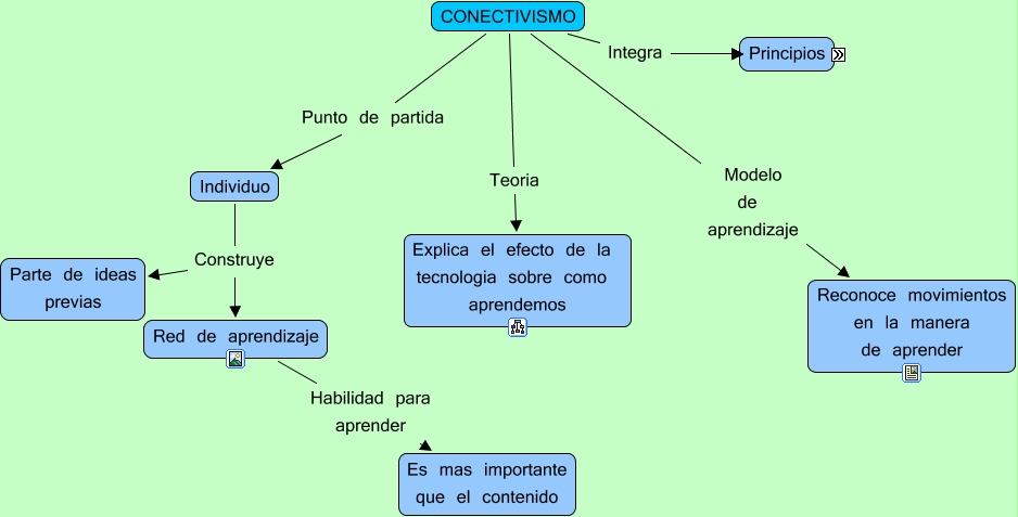 Conectivismo - Florencia Curbelo