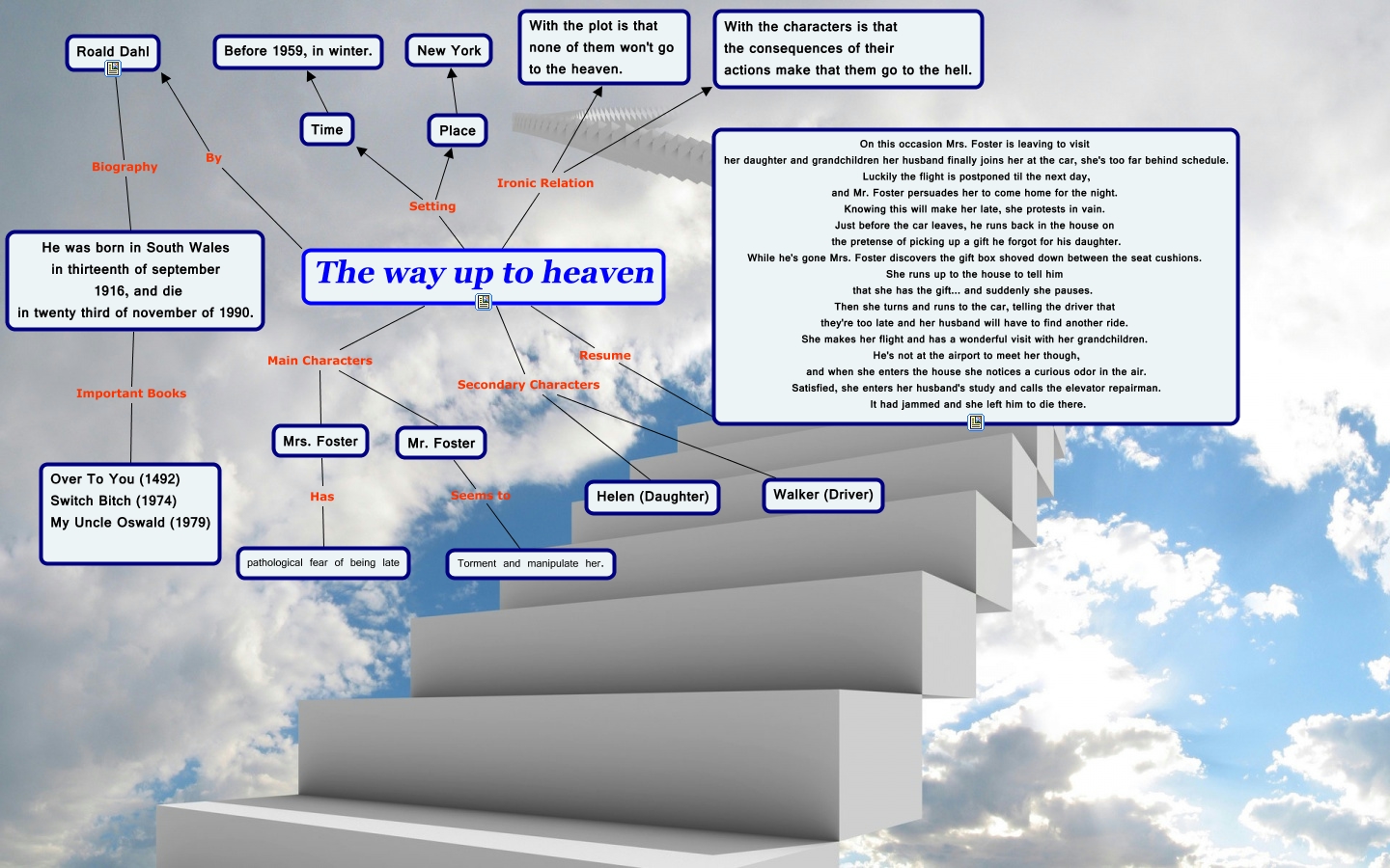 The way up to heaven