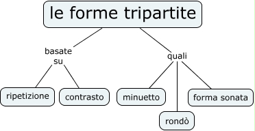 tripartite