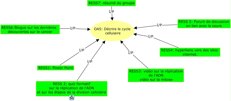 OA5 DE UA2