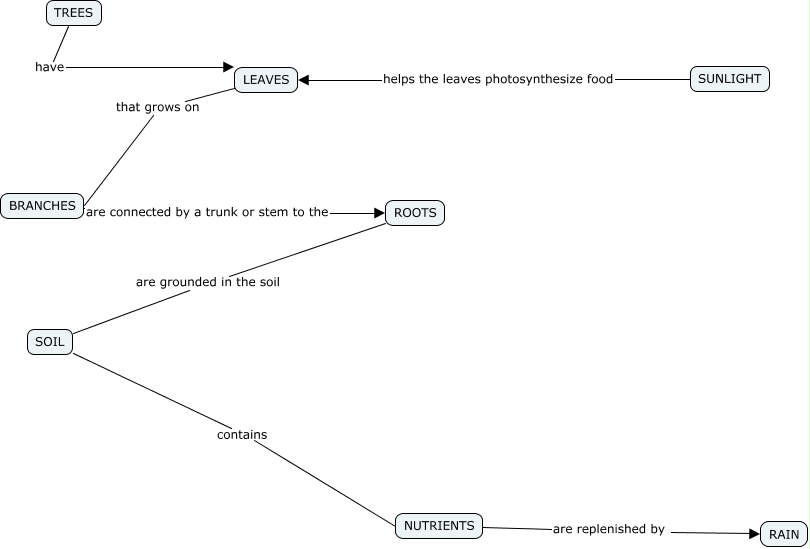 ACEP Test map