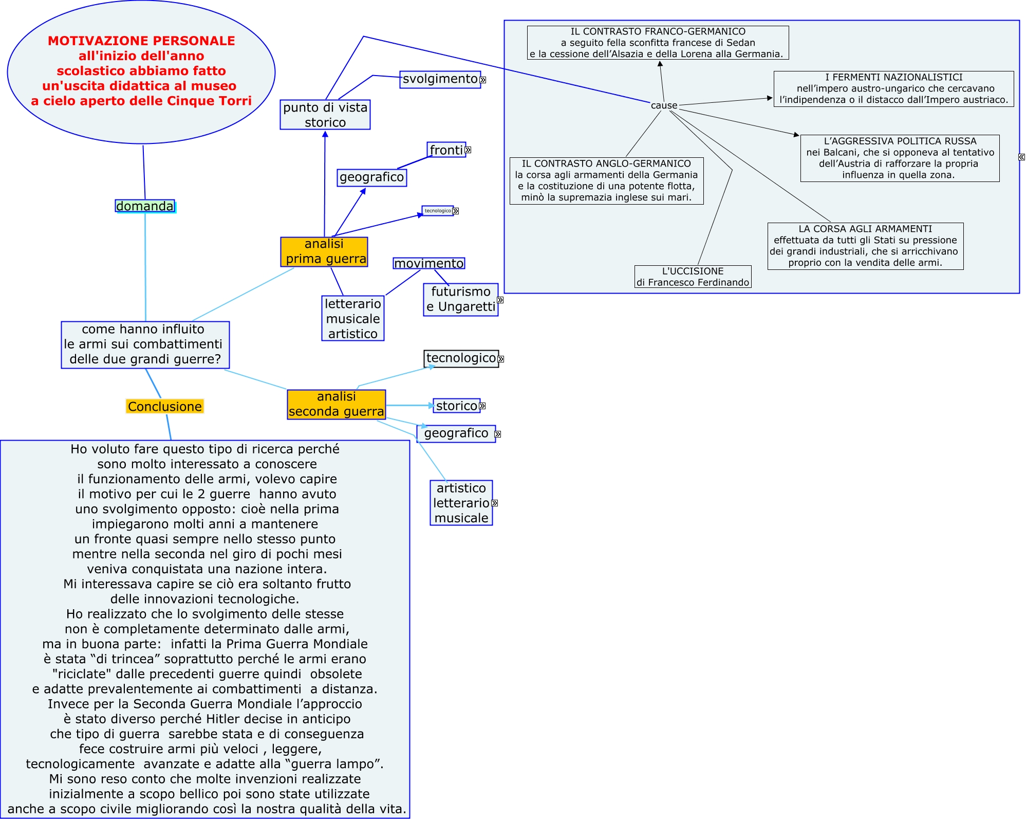mappa esami.0 senza sfondo - influenza tecnologia armi nelle 2 grandi guerre