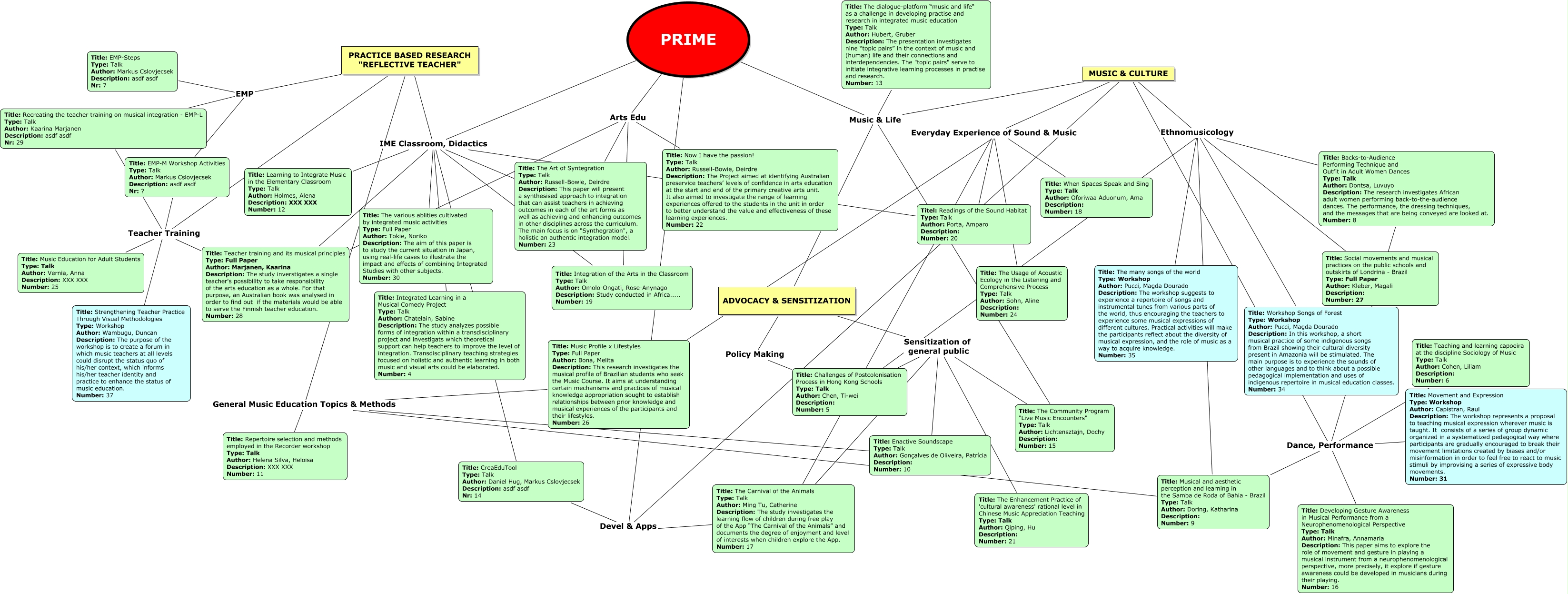 ISME2014_prime_sessions_overview_v_3_DH.cmap