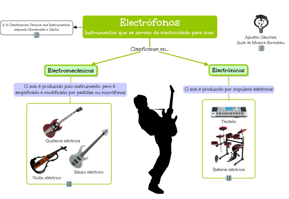 Clasificación técnica (Electrófonos)
