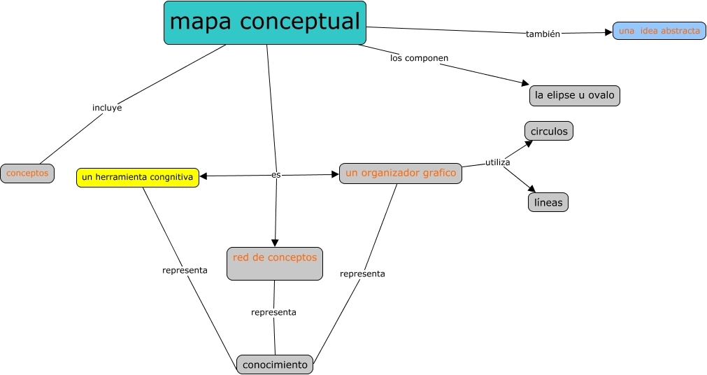 Mapa Conceptual
