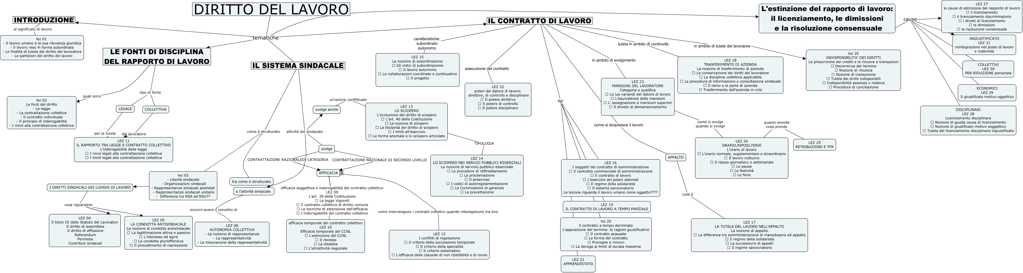 mappe diritto del lavoro - quale versione?
