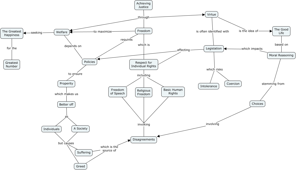 Map 2 - Ethics