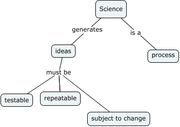 Science - What is science?