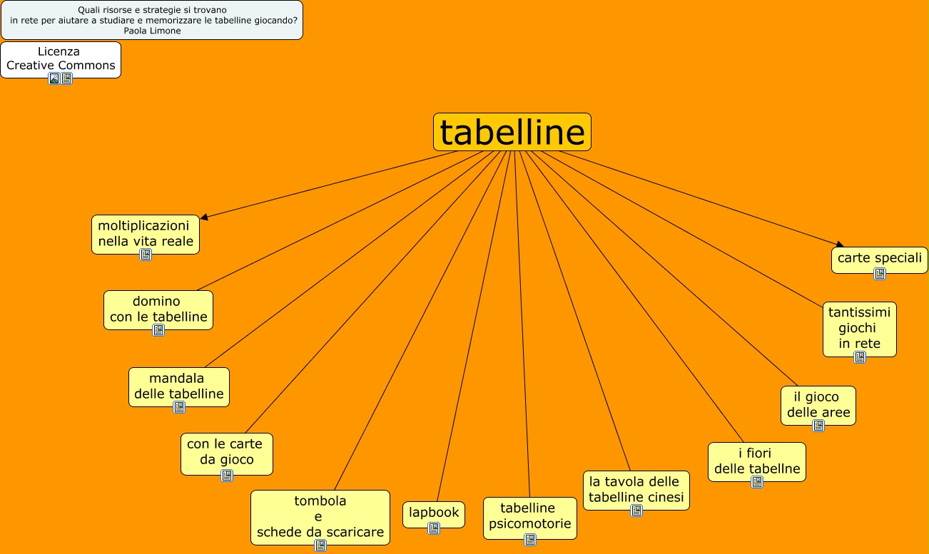 tabelline - Quali risorse e strategie si trovano in rete per aiutare a ...