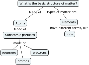 Untitled 2 [cmapspublic.ihmc.us]