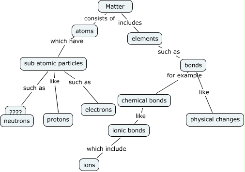 matter