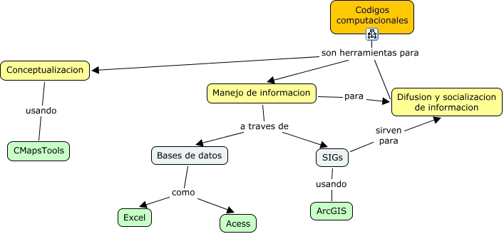 CodigosComputacionales - Cuales codigos computaciones se usaran en la ...