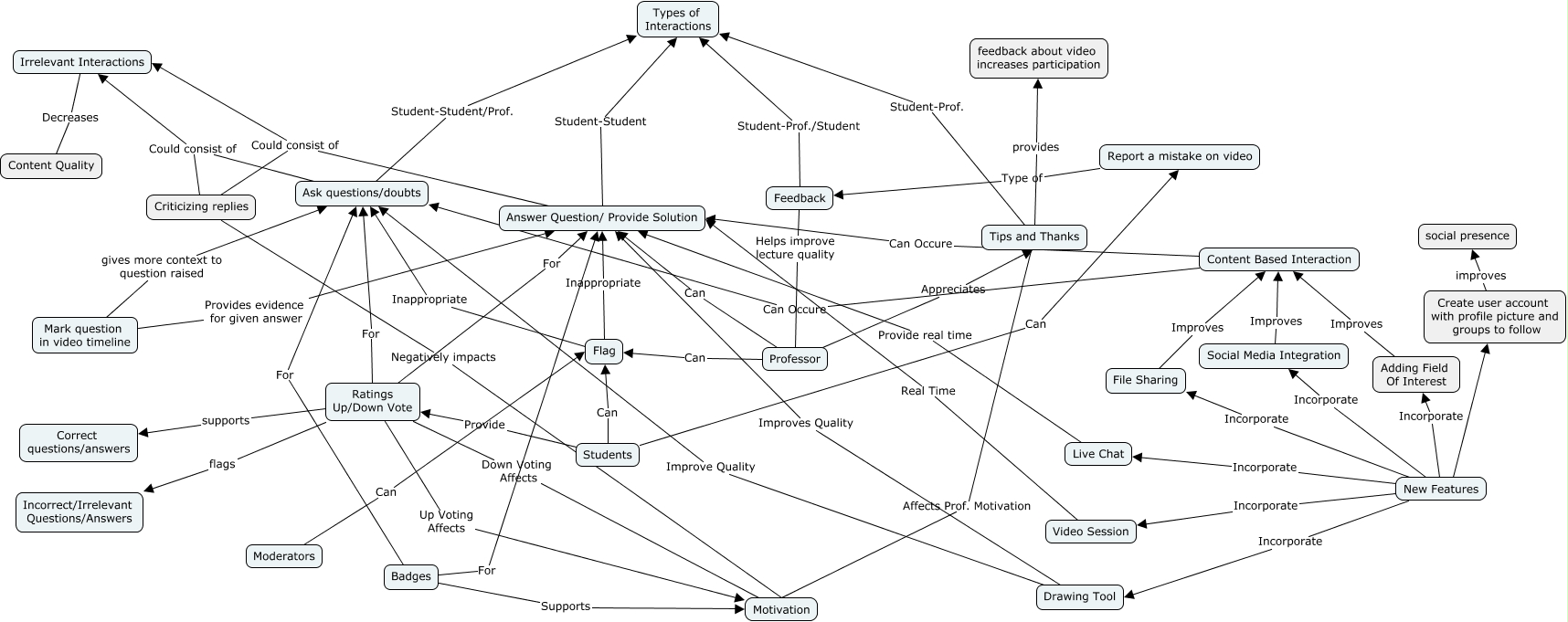 KhanAcademyInteractions