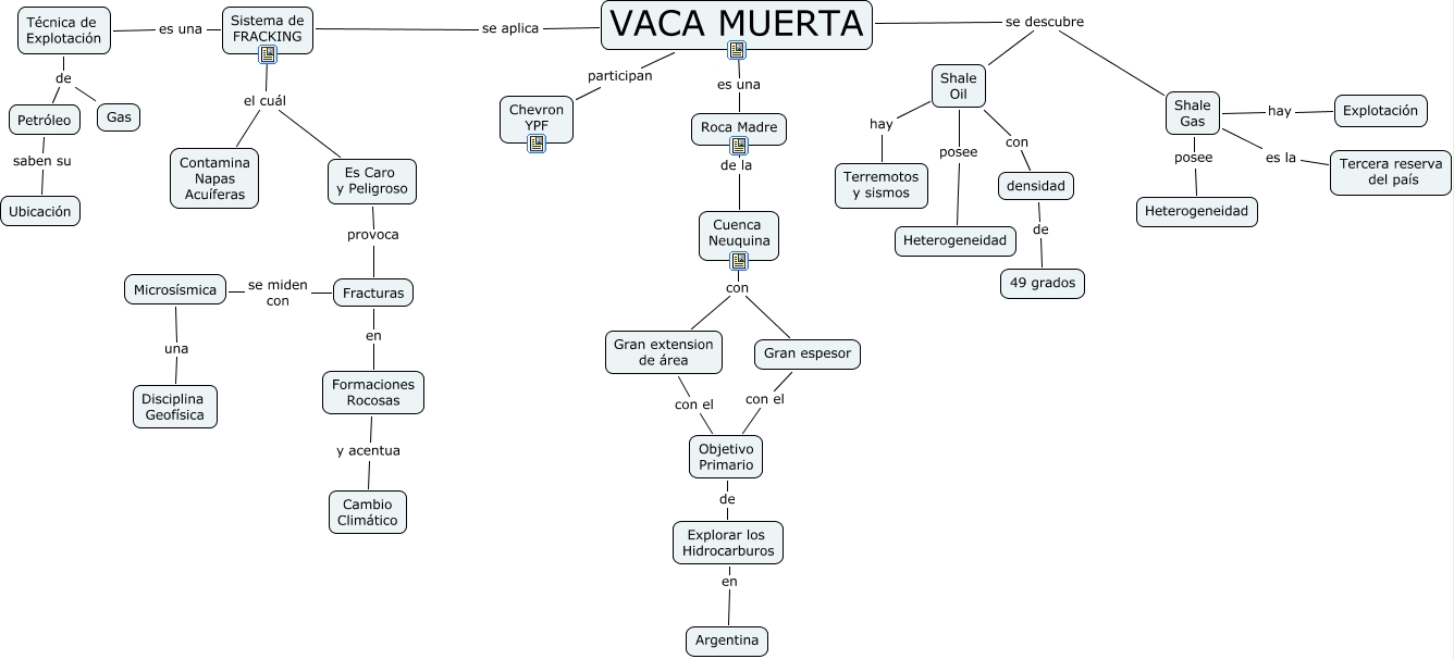 VACA MUERTA Y FRACKING