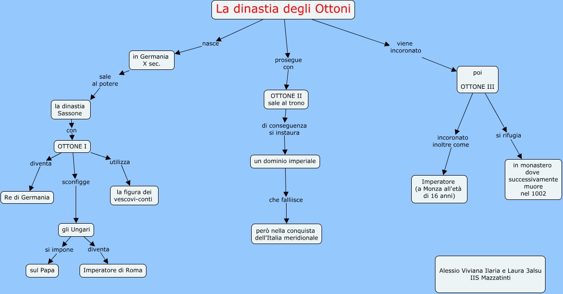 Dinastia degli Ottoni 3alsu