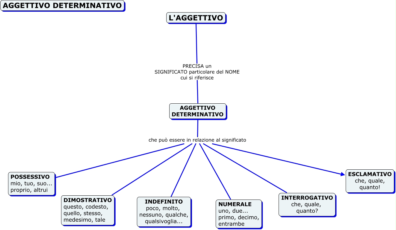 Traona aggettivo determinativo