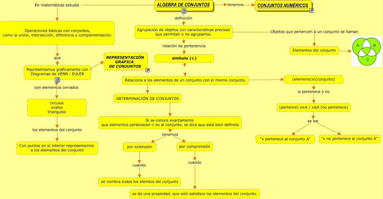 ALGEBRA DE CONJUNTOS