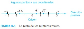 REPASO DEL ÁLGEBRA