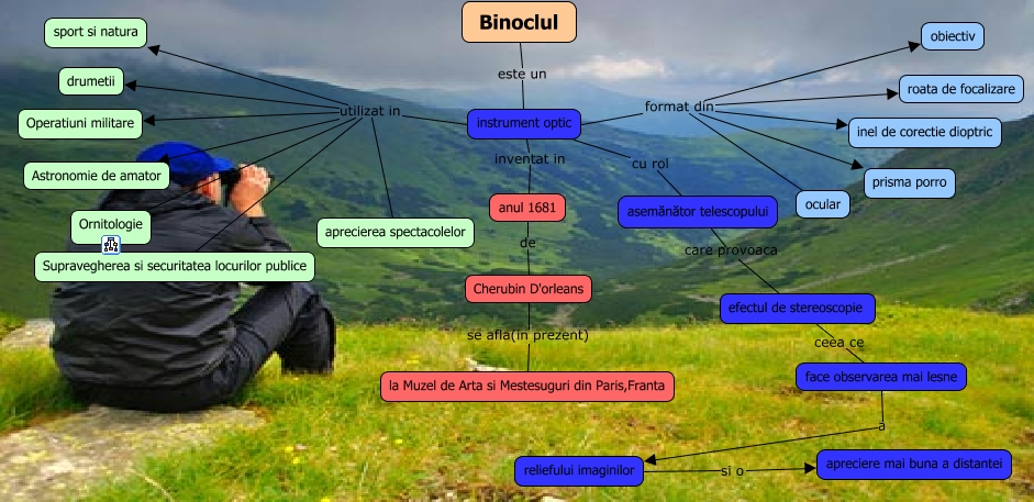 Binoclul