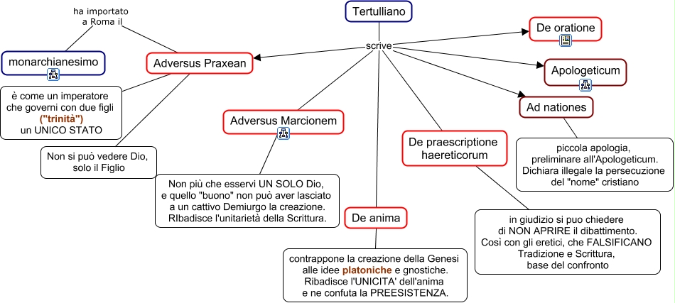 42 Tertulliano - Opere