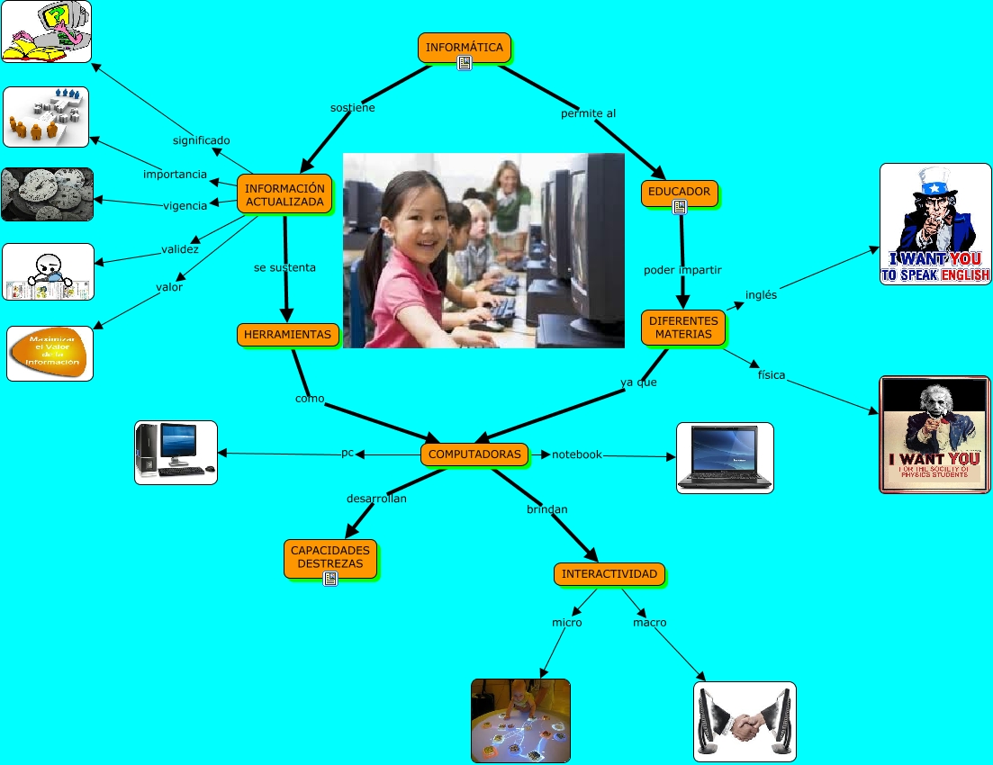 informatica.vsu - Cuál es la importancia de la informática en la educación?