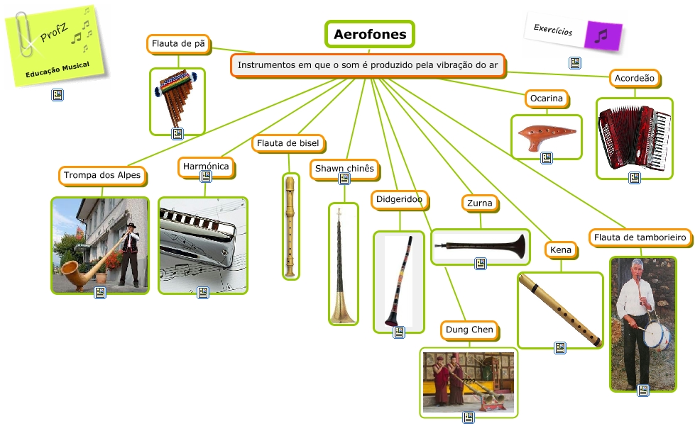Aerofones