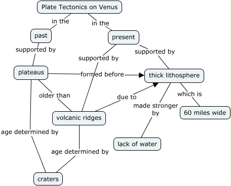 venus cmap - Plate Tectonics on Venus