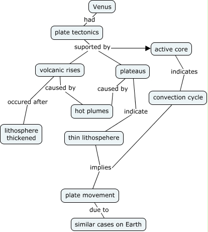 Venus Cmap - Are there active plate tectonics on Venus or Mars?