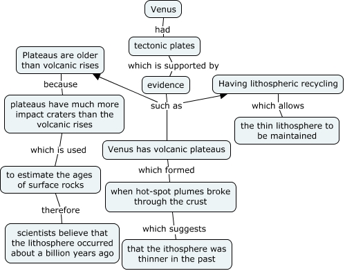Plate Tectonics on Venus - Are there plate tectonics now or in the past ...