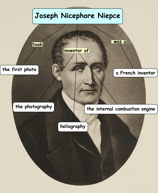 Joseph Nicephore Niepce - who was he