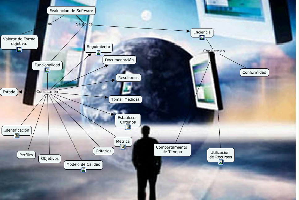Evaluación de Software