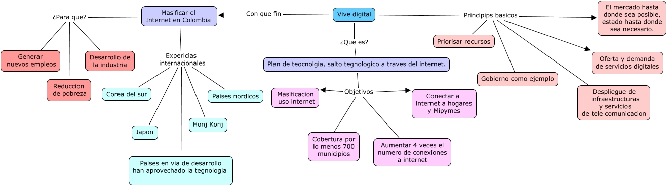 Vive digital