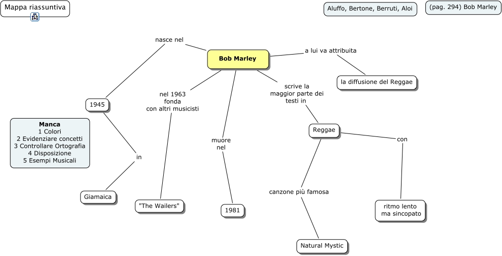 L59 Bob Marley