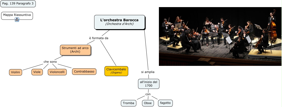 L13 P3 L'orchestra Barocca