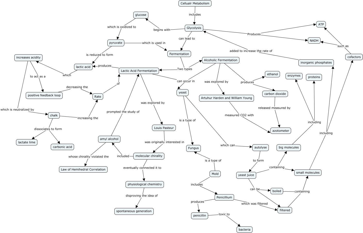 Chem342 Midterm 1 - Pasteur-Harden/Young-Flemming