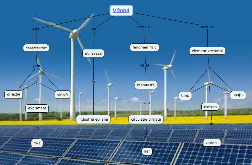 Vântul - Prin ce este caracterizat acesta?