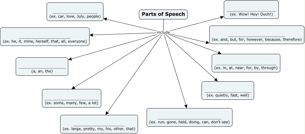 Parts of speech fill in the blank