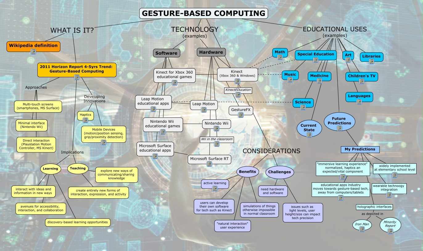 Gesture-based Computing in Education - Emerging Technologies in Education