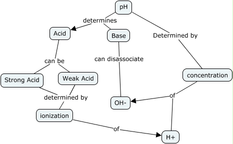 How do you determine if an acid is strong (or weak) - How do you ...
